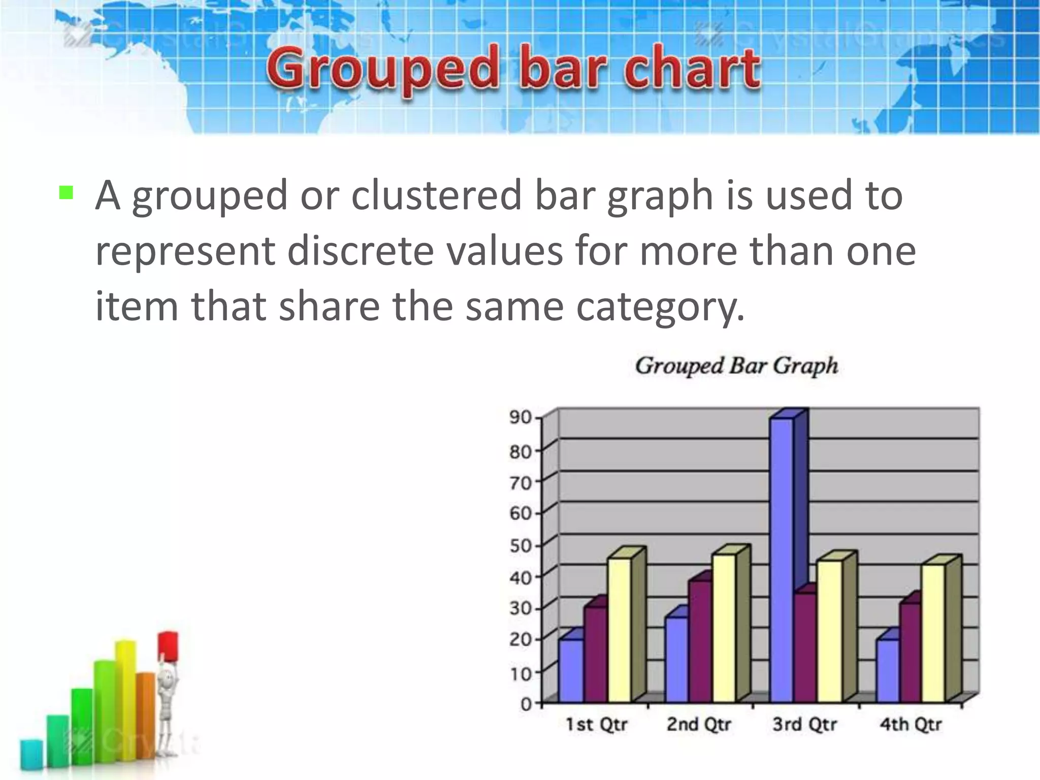 Bar chart | PPTX