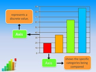 Bar chart | PPTX