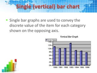 Bar chart | PPT