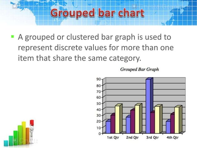 Bar chart | PPT
