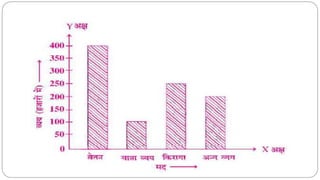 Bar chart | PPTX