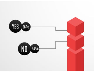 TEMPLATE - 3D Bar Chart Maker | PPT