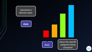 barchartpiecharthistogram-170810095119.pptx
