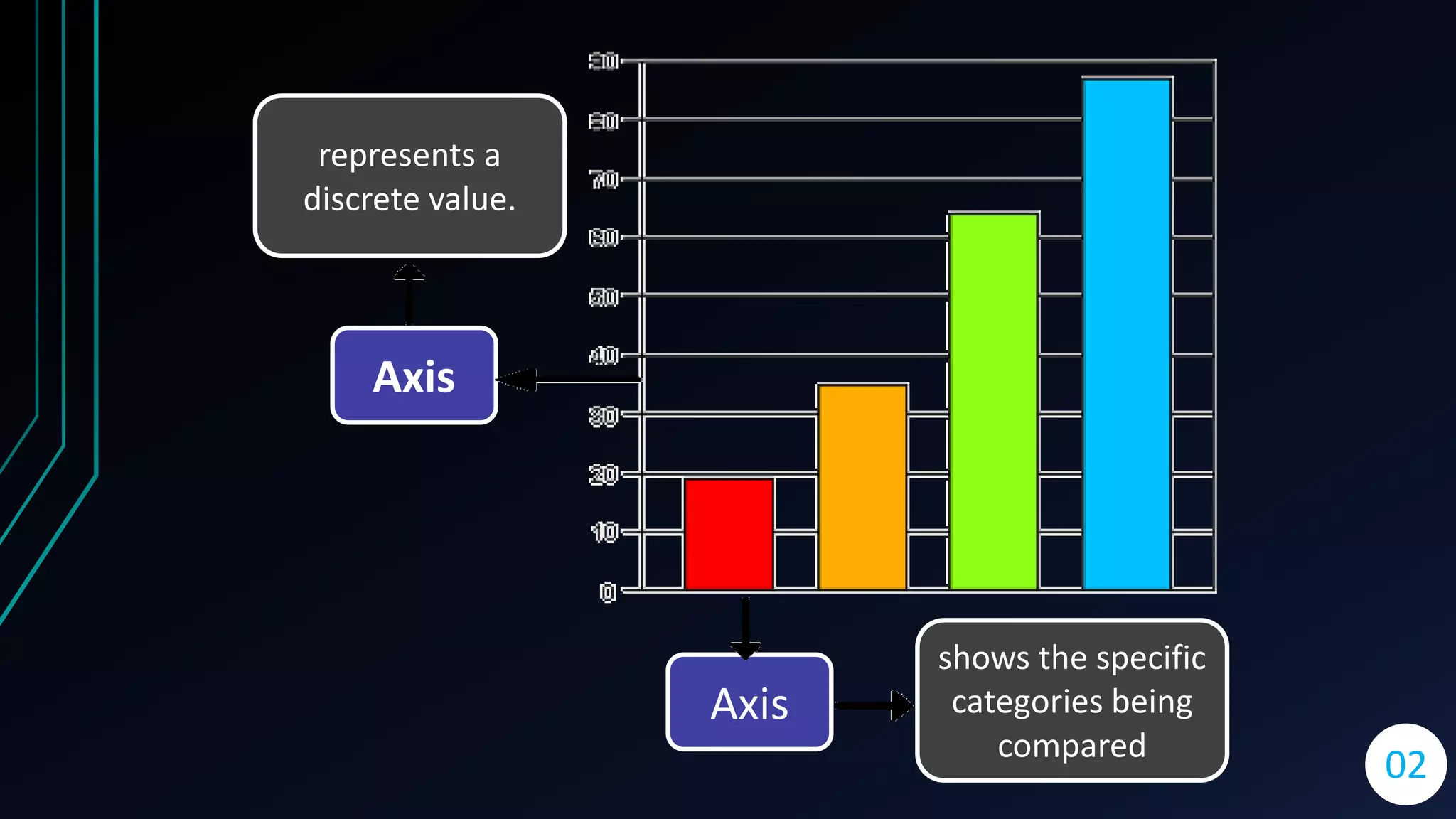 Bar chart, pie chart, histogram | PPTX