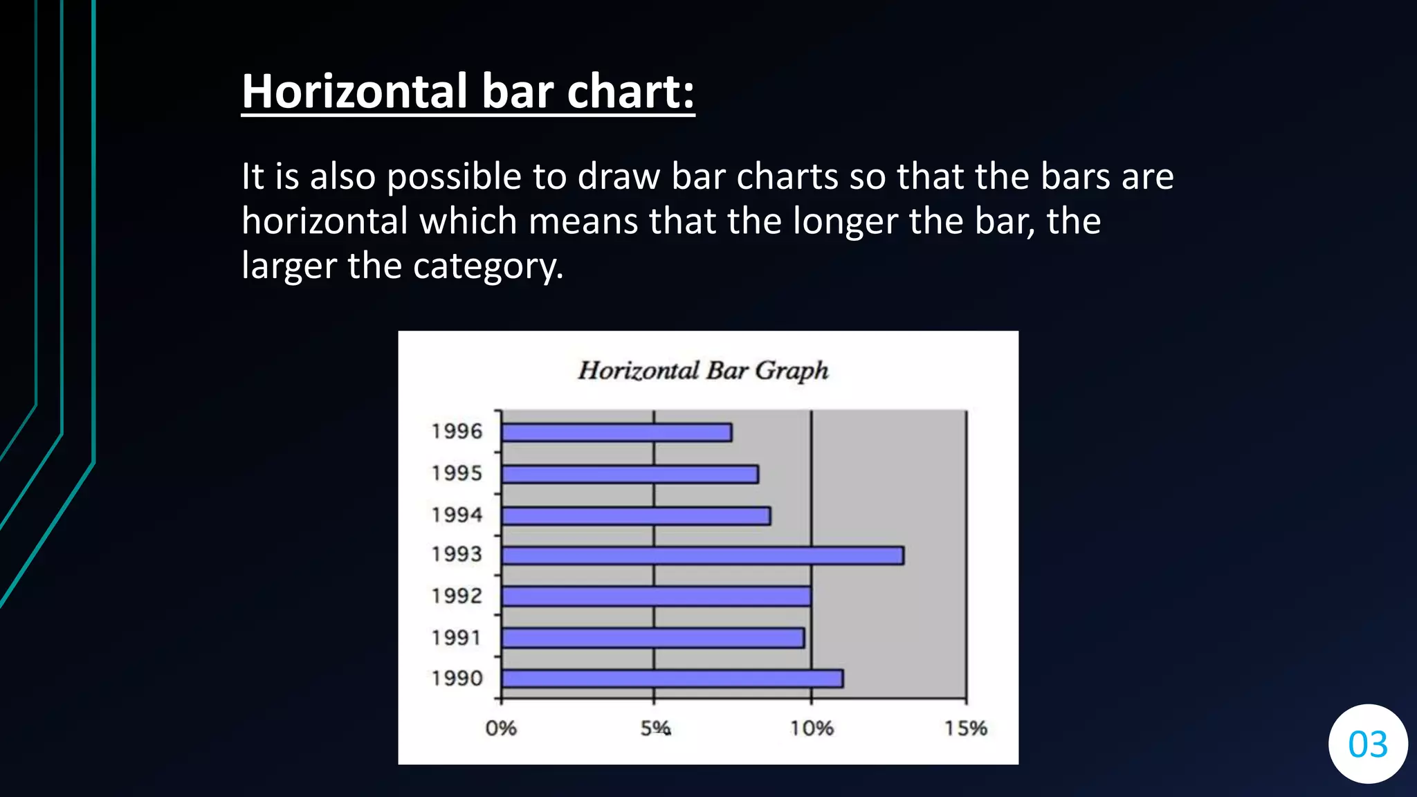 Bar chart, pie chart, histogram | PPTX