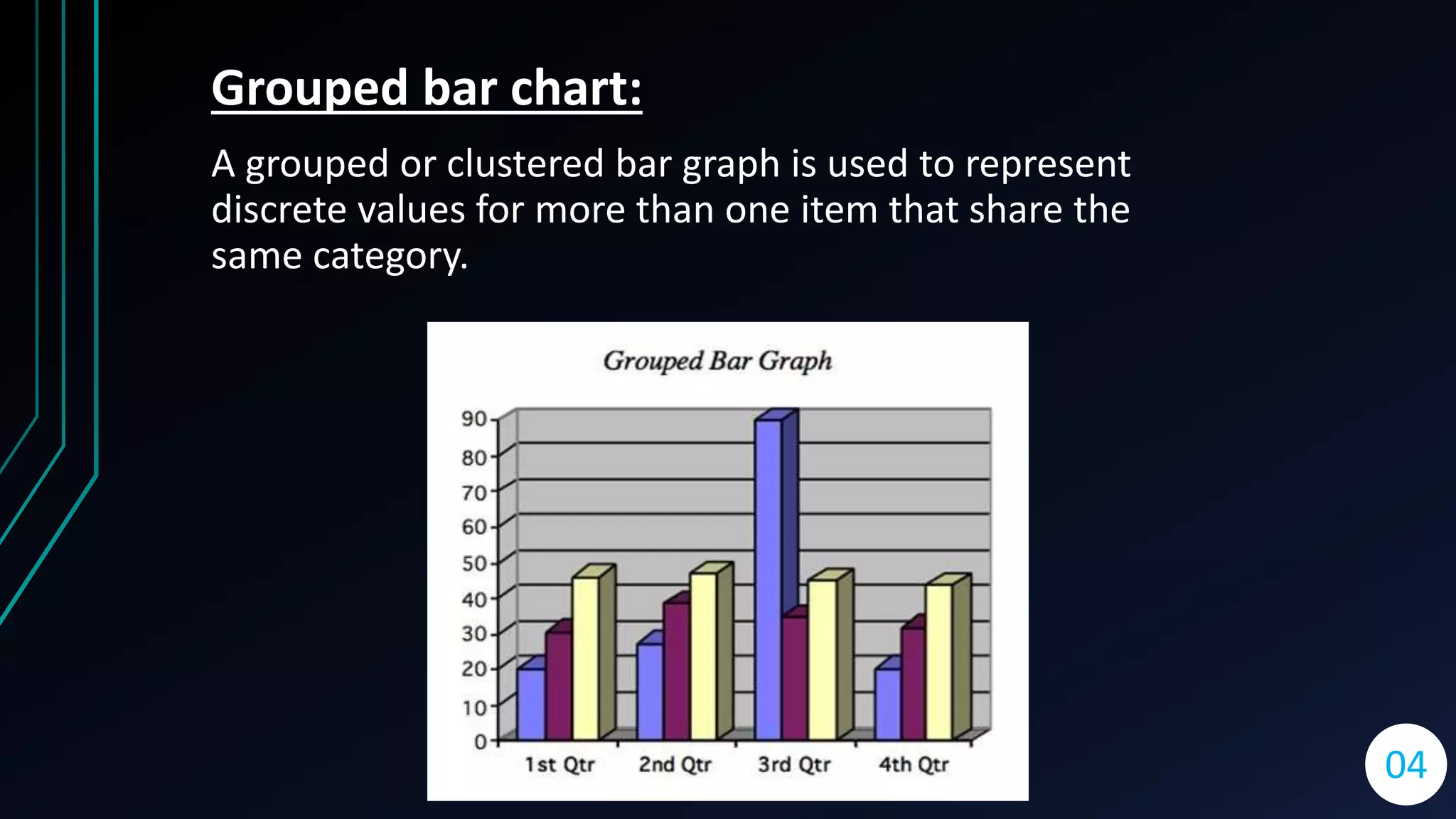 Bar chart, pie chart, histogram | PPTX