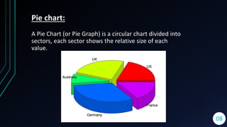 Bar chart, pie chart, histogram | PPTX