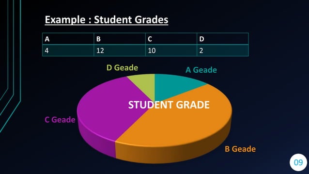 Bar chart, pie chart, histogram | PPTX