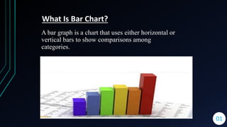 Bar chart, pie chart, histogram | PPTX