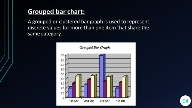 Bar chart, pie chart, histogram | PPTX