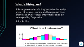Bar chart, pie chart, histogram | PPTX