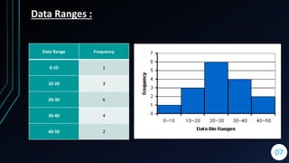 Bar chart, pie chart, histogram | PPTX