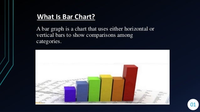 Bar chart, pie chart, histogram
