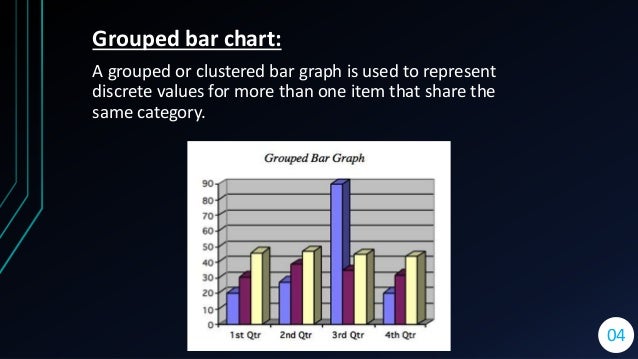 Bar chart, pie chart, histogram