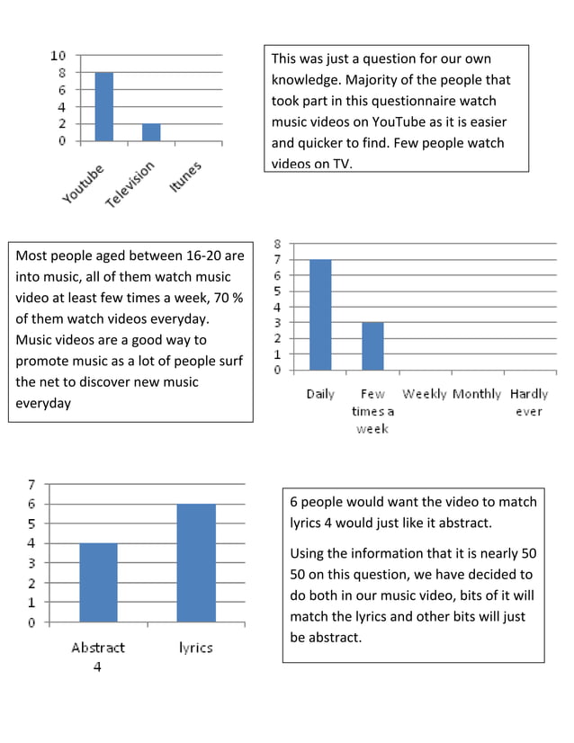 Bar charts | PDF