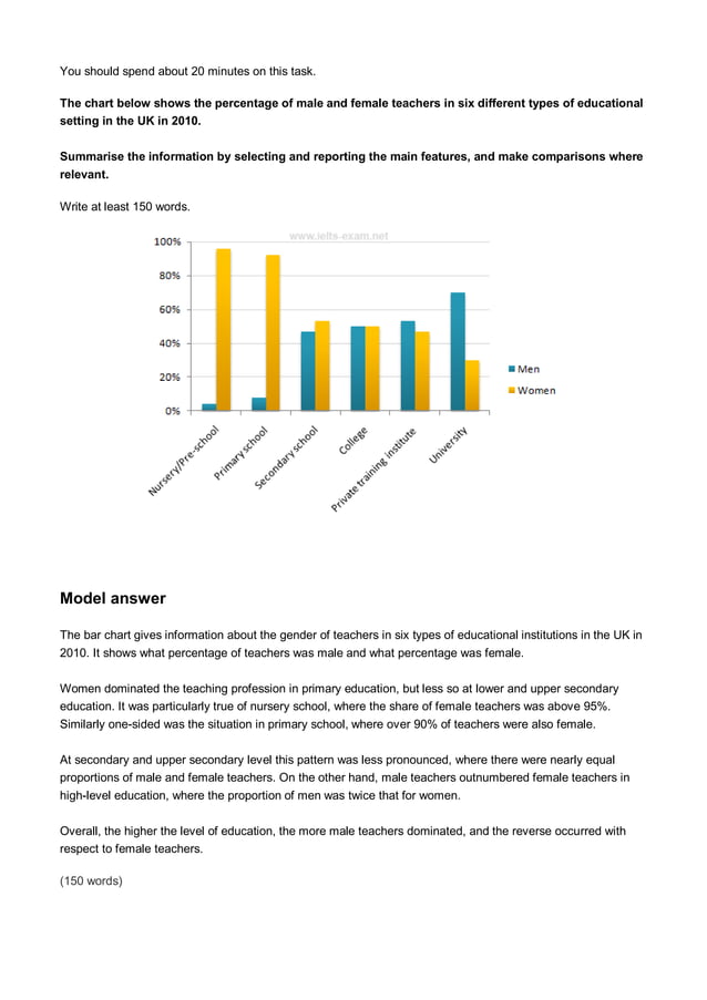 Bar Chart Samples.pdf