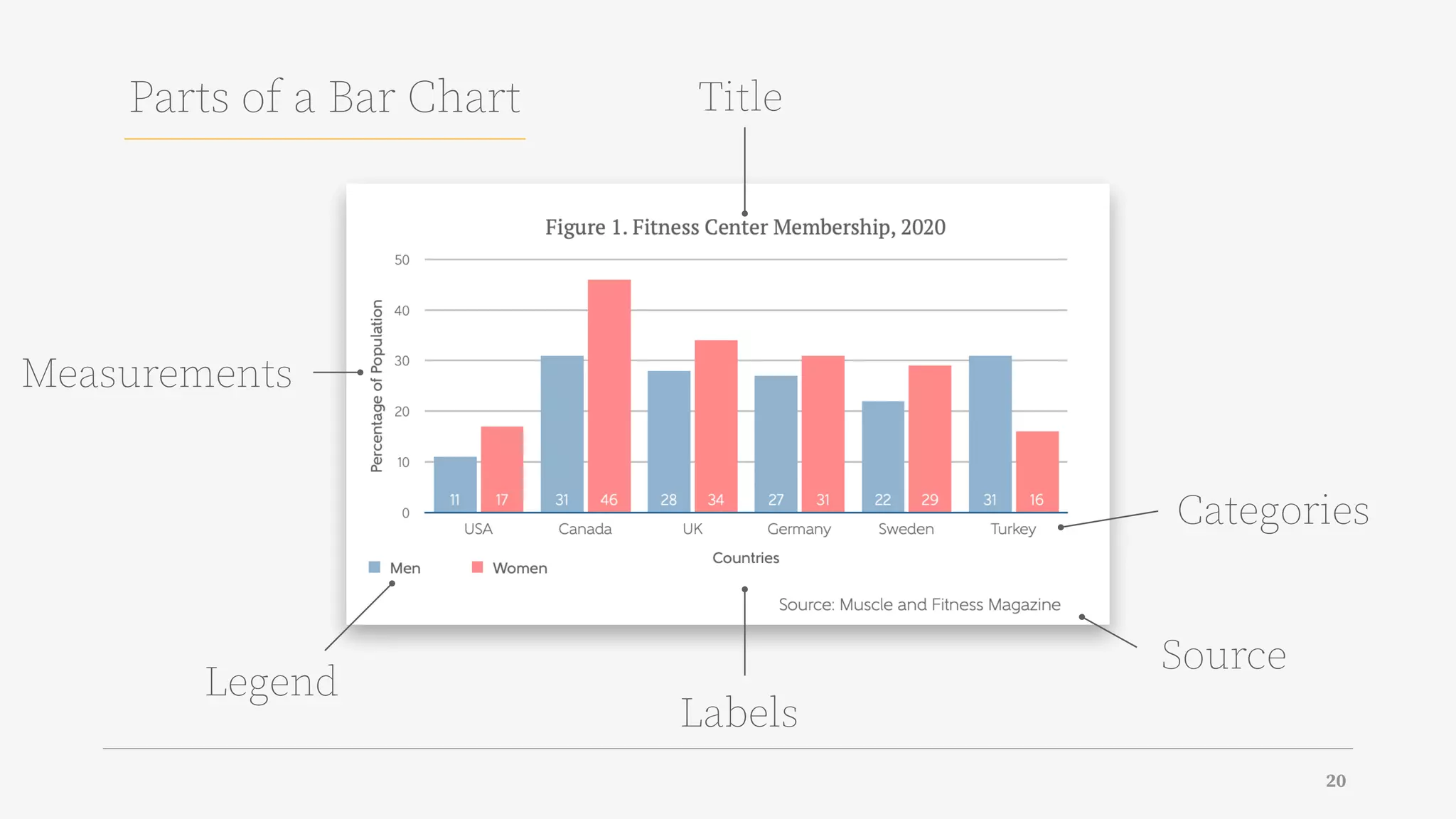 Bar Charts in Technical Writing.pdf