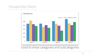 Bar Charts in Technical Writing.pdf