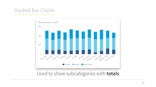 Bar Charts in Technical Writing.pdf