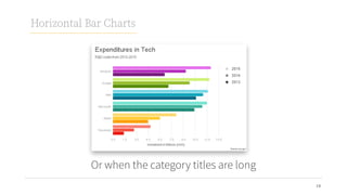 Bar Charts in Technical Writing.pdf