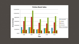 Bar Charts in Technical Writing.pdf