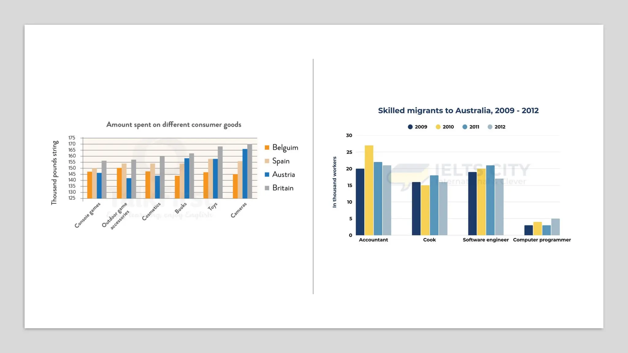IELTS WRITING TASK 1 BAR CHARTS GUDELINE AND PRACTICE | PPTX