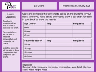 BVvvvvvvvvvvvv…….Bar charts PixiPPt.pptx