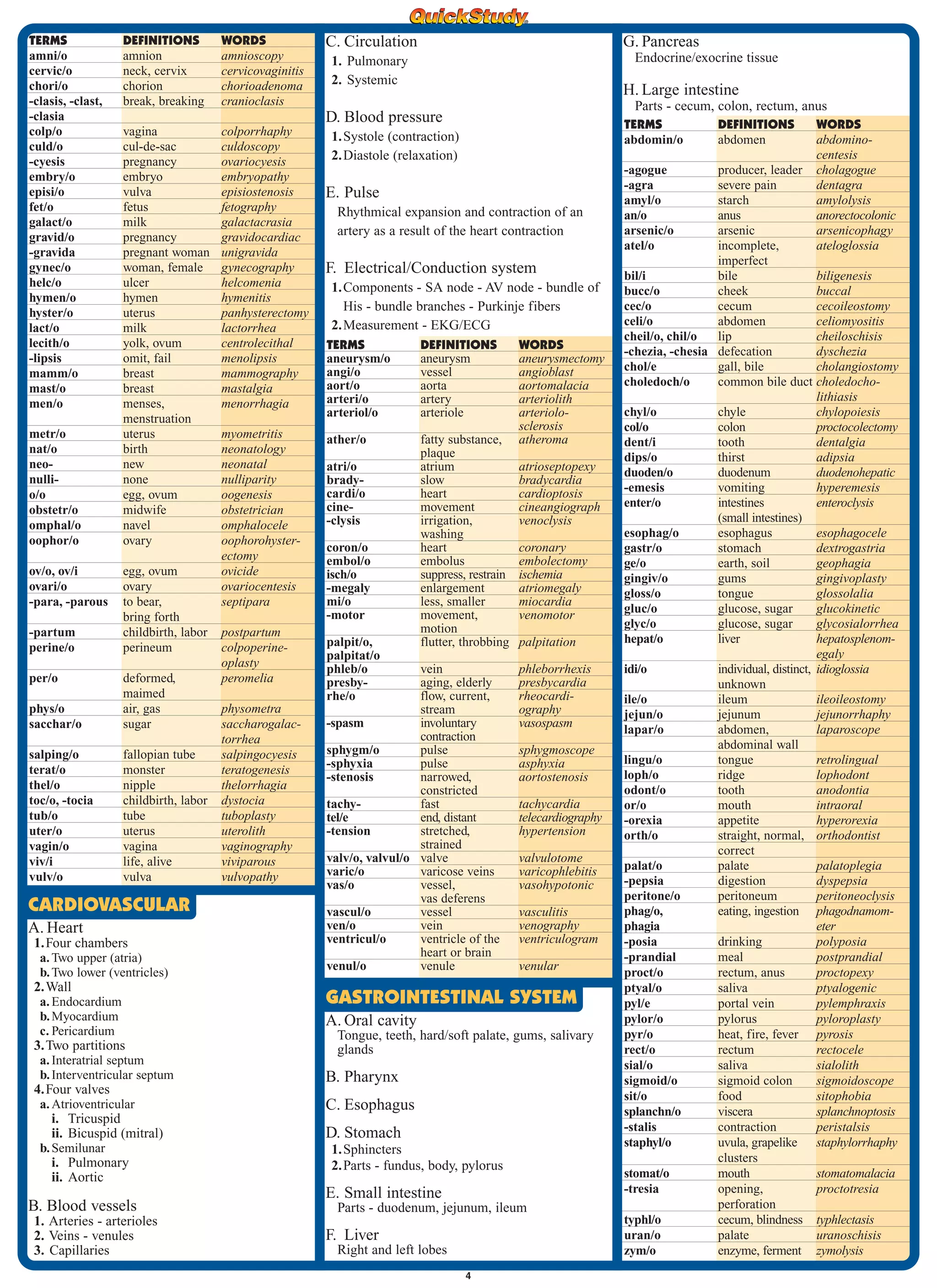 Bar charts quickstudy medical terminology the body | PDF