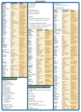 Bar charts quickstudy medical terminology the body | PDF