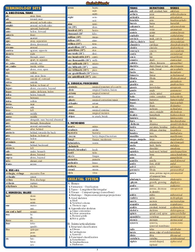 Bar charts quickstudy medical terminology the body