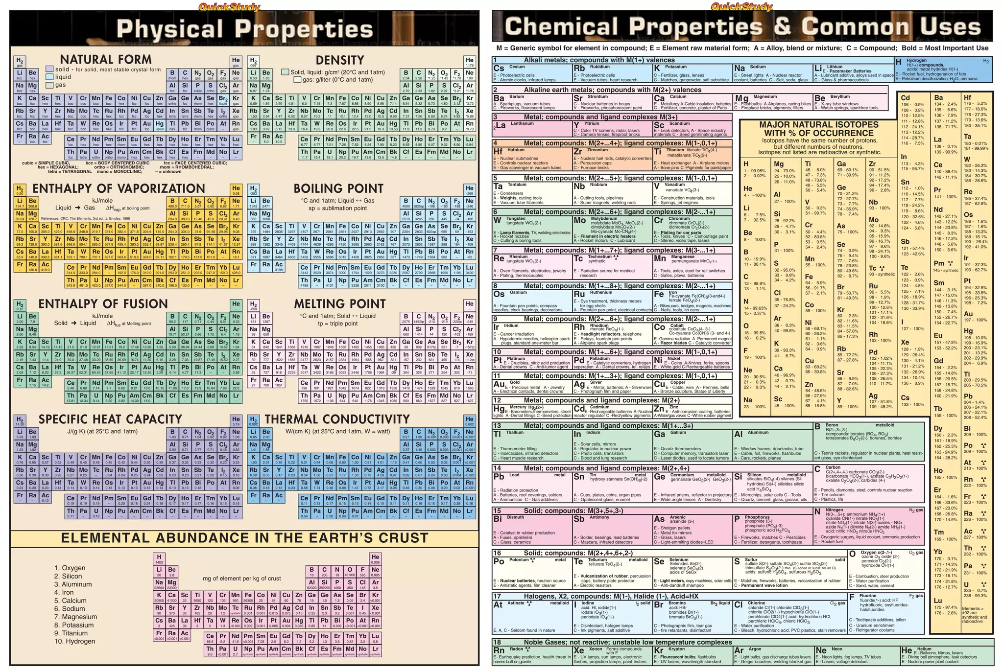 Bar charts quickstudy periodic table | PDF