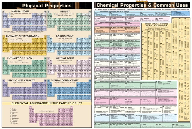 Bar charts quickstudy periodic table | PDF
