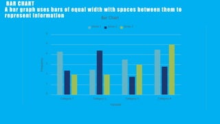 Bar charts revision card | PPTX