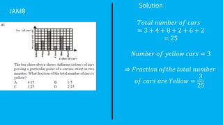 Bar charts revision card | PPTX