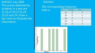 Bar charts revision card | PPTX