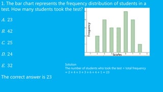 Bar charts revision card | PPTX