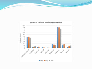 Bar chart telephone connection | PPTX