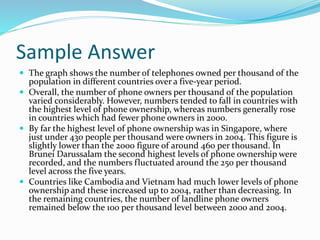 Bar chart telephone connection | PPTX