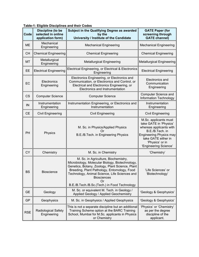 Barc information brochure 2014.(jan16_2014) | PDF
