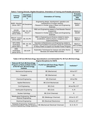 Barc information brochure 2014.(jan16_2014) | PDF