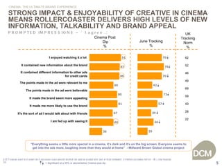 Barclaycard Mobile Payments Cinema Case Study | PPT