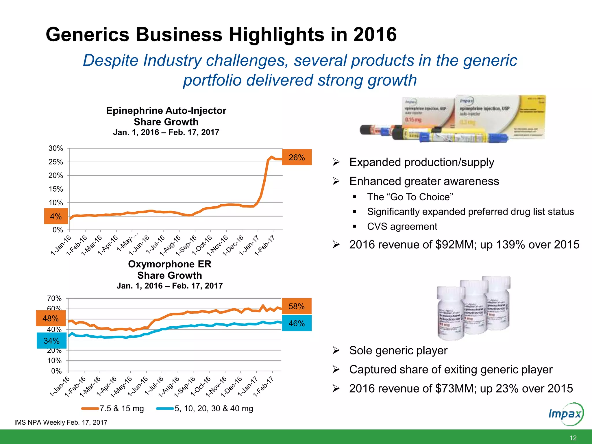 Barclays global healthcare conference | PPT