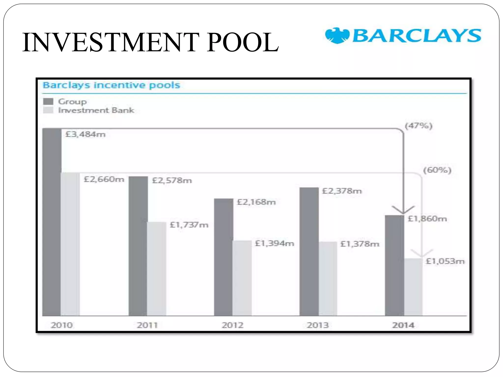 BARCLAYS INVESTMENT BANK. | PPTX