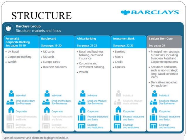BARCLAYS INVESTMENT BANK. | PPTX