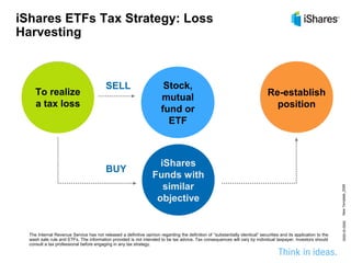 iShares Template Resdesign | PPT