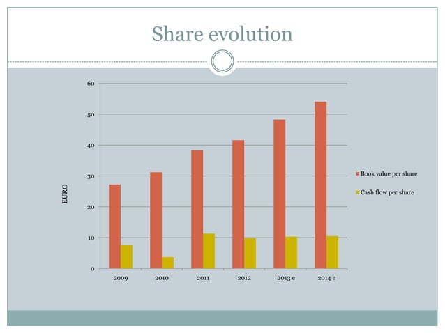 Meryem Tunceli - Barco | PPTX