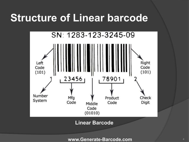 Types and Applications of Linear Barcode | PPT