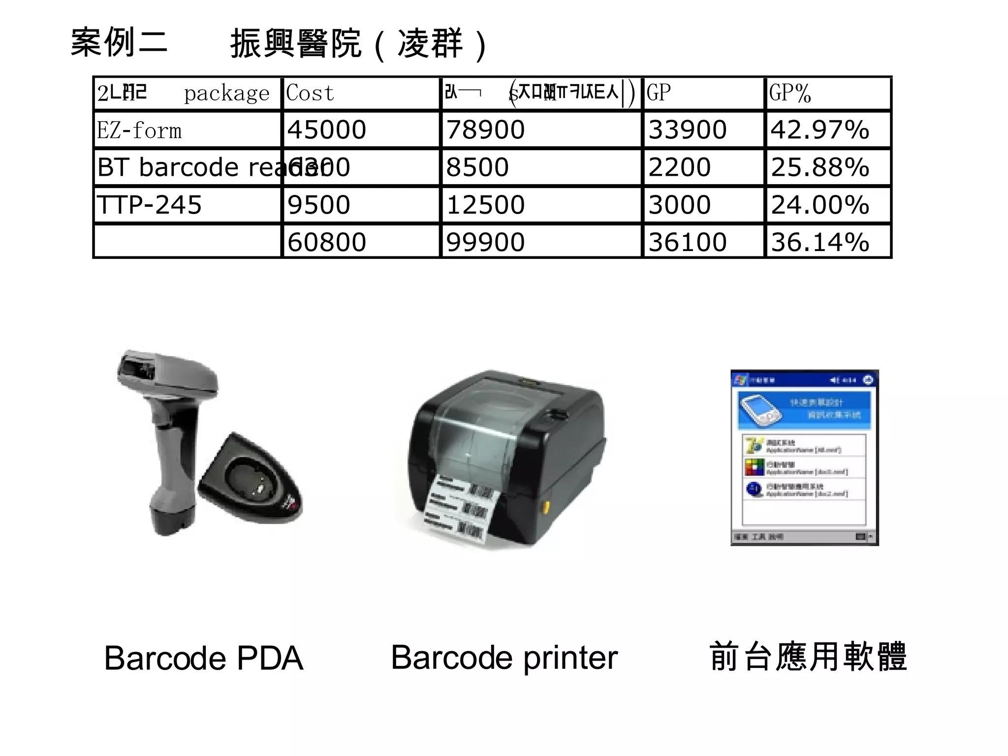 Barcode solution presentation | PPT