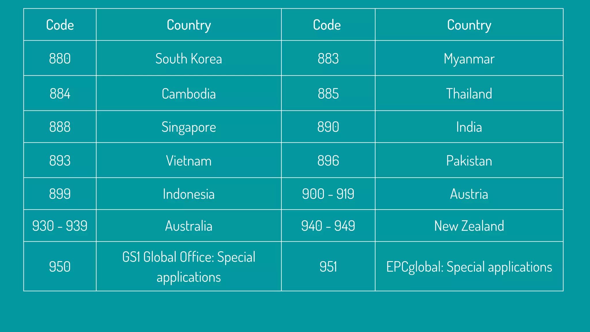 barcode country of origin list (1).pdf