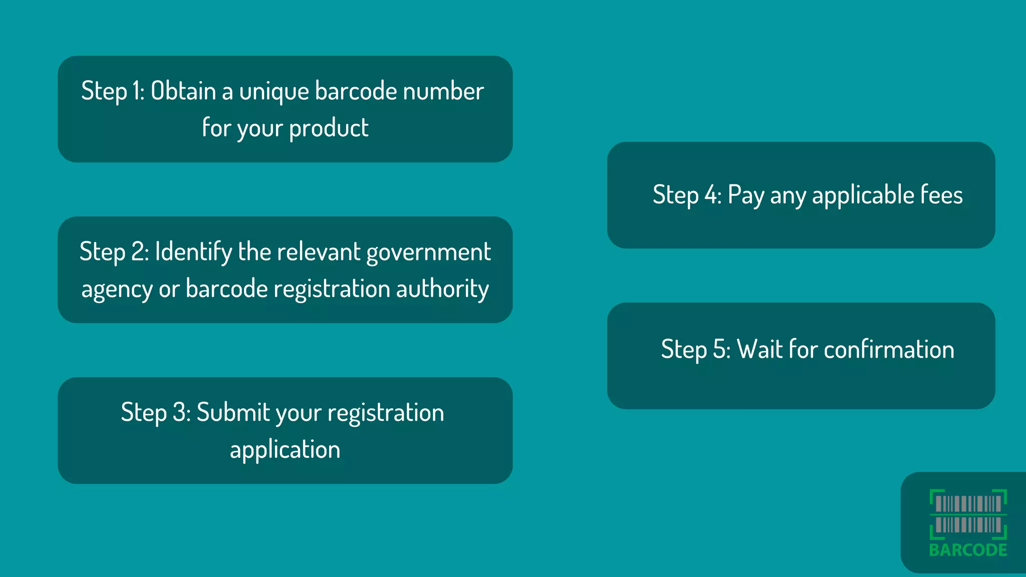barcode country of origin list (1).pdf